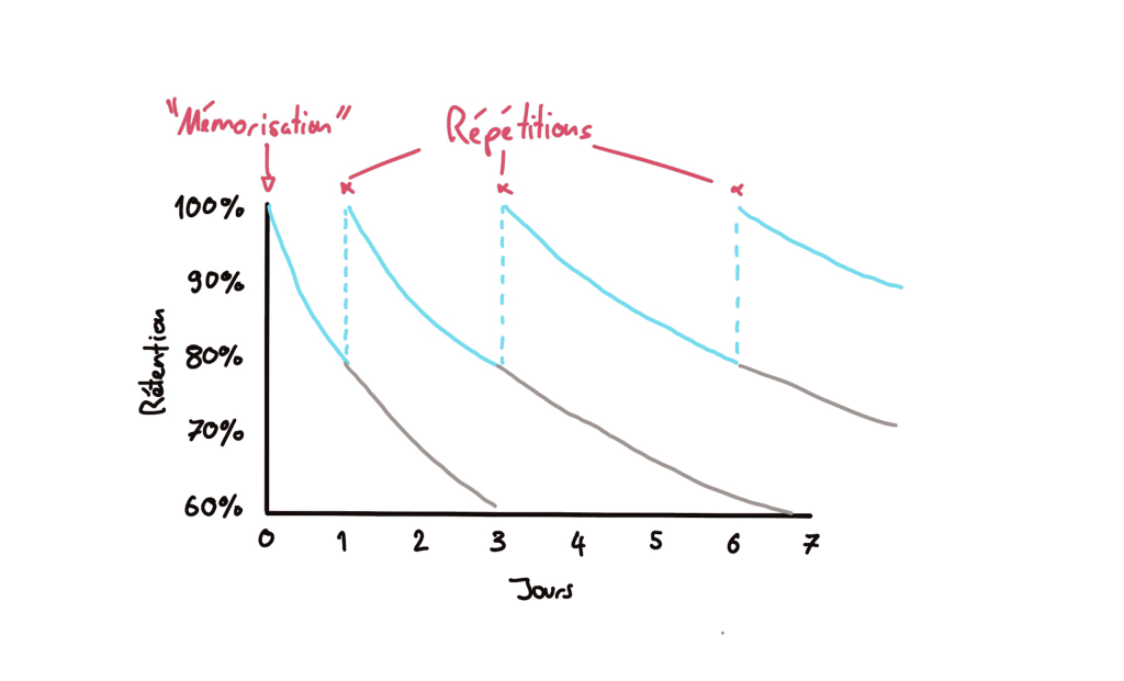 Réviser le CRFPA avec la méthode des « J » - Prépa Dalloz